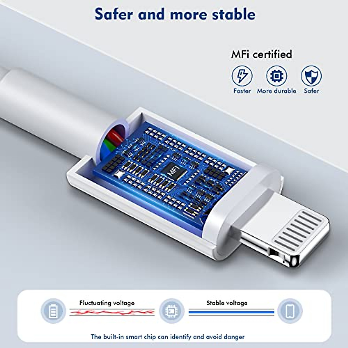 (Apple MFi Certified)iphone charger 10ft,2Pack 10 Foot Long Data Syncing Charging Lightning Cord Cable with 2Pack USB Wall Charger Travel Plug Adapter Box Compatible with iPhone 12/11 Pro/11/X/Xs/8/7