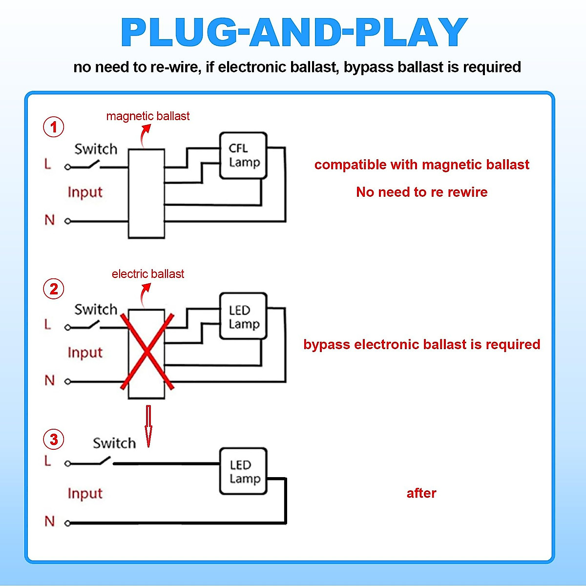 TOBEGLAM 6W 2 Pin GX23 LED PL Light Bulb, Replacement PLS 13W CFL Compact Fluorescent Bulbs, Daylight 6000K 600LM, PL Horizontal Recessed,Plug and Play, 2 Pack