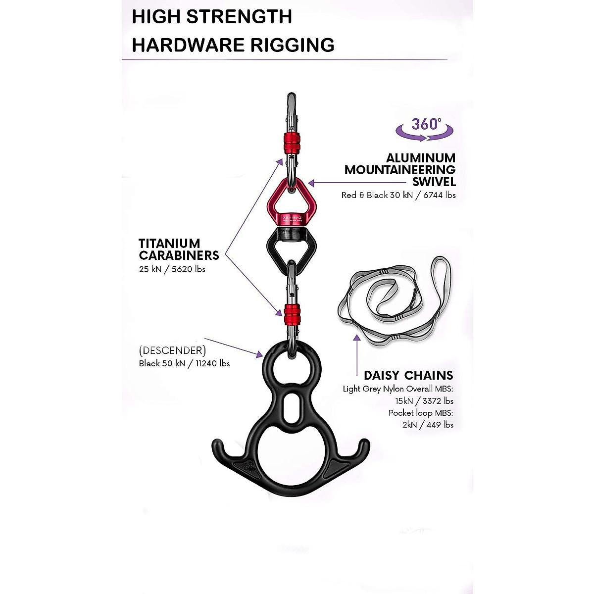 F.Life Aerial Silk Yoga Hammock Strater Kit -10 Yards For Flying Yoga (White)