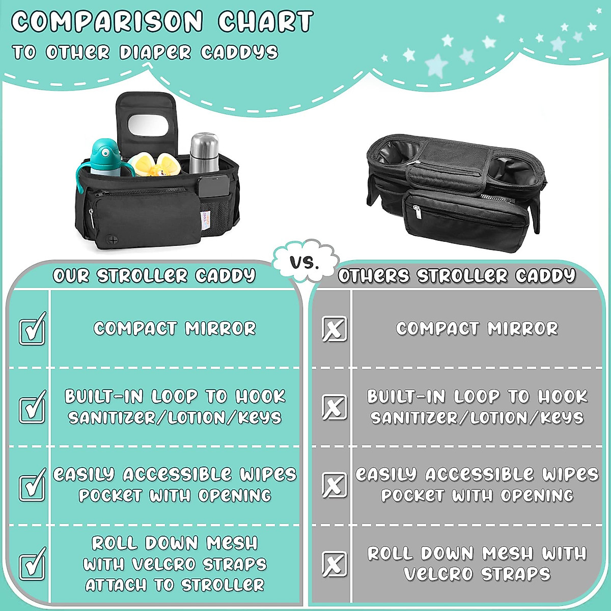 Baby Stroller Organizer - Stroller Caddy with Insulated Cup Holder attachment & Diaper Storage for On-The-Go Secure Straps, Detachable Bag, Pockets for Phone, Keys & Toys with Universal Design