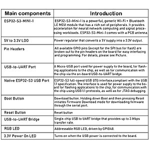 Geekstory ESP32-S3-DevKitM-1-N8, ESP32-S3-MINI-1/1U Development Board ESP32-S3FN8 Chip Module with 8 MB Flash for Arduino