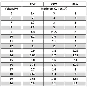 Newding 36W AC DC Adapter Power Supply 5V 6V 8V 9V 10V 12V 14V 15V 16V 17V 18V 19V 20V for Household Electronics Smart Phone Strip Light CCTV Camera Tablet Speaker Router MAX 3000MA