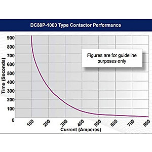 500 Amp Winch Contactor Solenoid Relay for 6000 to 18,000 lb Winches Fits Warn (12V)