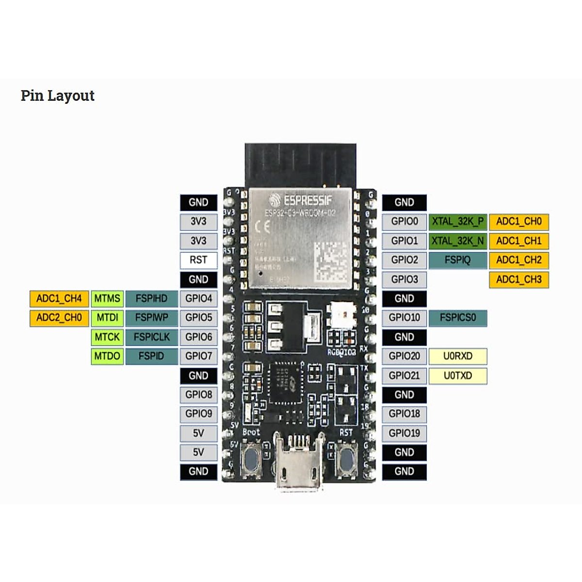 Stemedu ESP32-C3-DevKitC-02 ESP32-C3-WROOM-02 Development Board Module with 4MB SPI Flash WiFi + Bluetooth Core 2-in-1 Microcontroller Processor for Ar-duino IDE