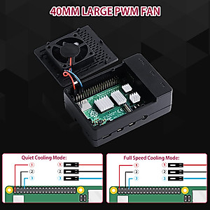 GeeekPi Starter Kit for Raspberry Pi 4 8GB - 128GB Edition, Case with PWM Fan, 18W 5V 3.6A Power Supply with ON/Off Switch, HDMI Cables (8GB RAM)
