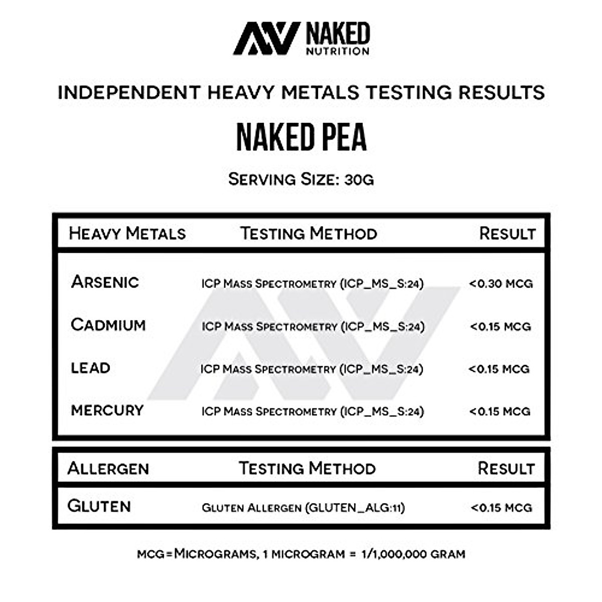 NAKED nutrition 5LB 100% Pea Protein Powder from North American Farms - Vegan Pea Protein Isolate - Plant Protein Powder, Easy to Digest - Speeds Muscle Recovery