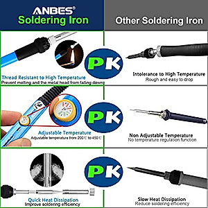 ANBES Soldering Iron Kit Electronics, 60W Adjustable Temperature Welding Tool, 5pcs Soldering Tips, Desoldering Pump, Soldering Iron Stand, Tweezers