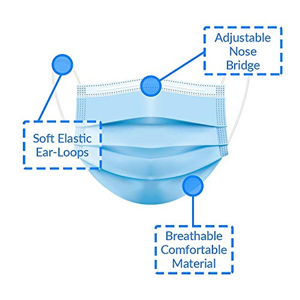 Reli. Kids Face Mask (50 Masks) Kids Disposable Face Mask for Children - 3 Layers - Small Size, Breathable - Ear Loop Face Mask for Kids/Children - 50 Pack Pc (Blue)