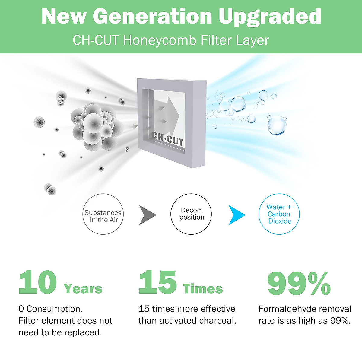 Exluvon Fridge Deodorizer Odor Eliminator Lasts for 10 Years Refrigerator Deodorizer,Silver Gray