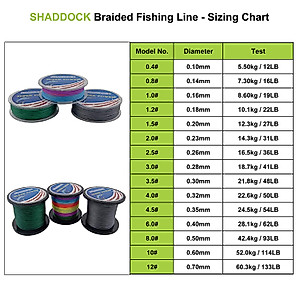 Super Strong Braided Fishing Line - 4 Strands Multifilament Pe Fishing Line - Abrasion Resistant Braided Lines – Incredible Super Power line 10LB-133LB, 110 Yards-1100 Yards