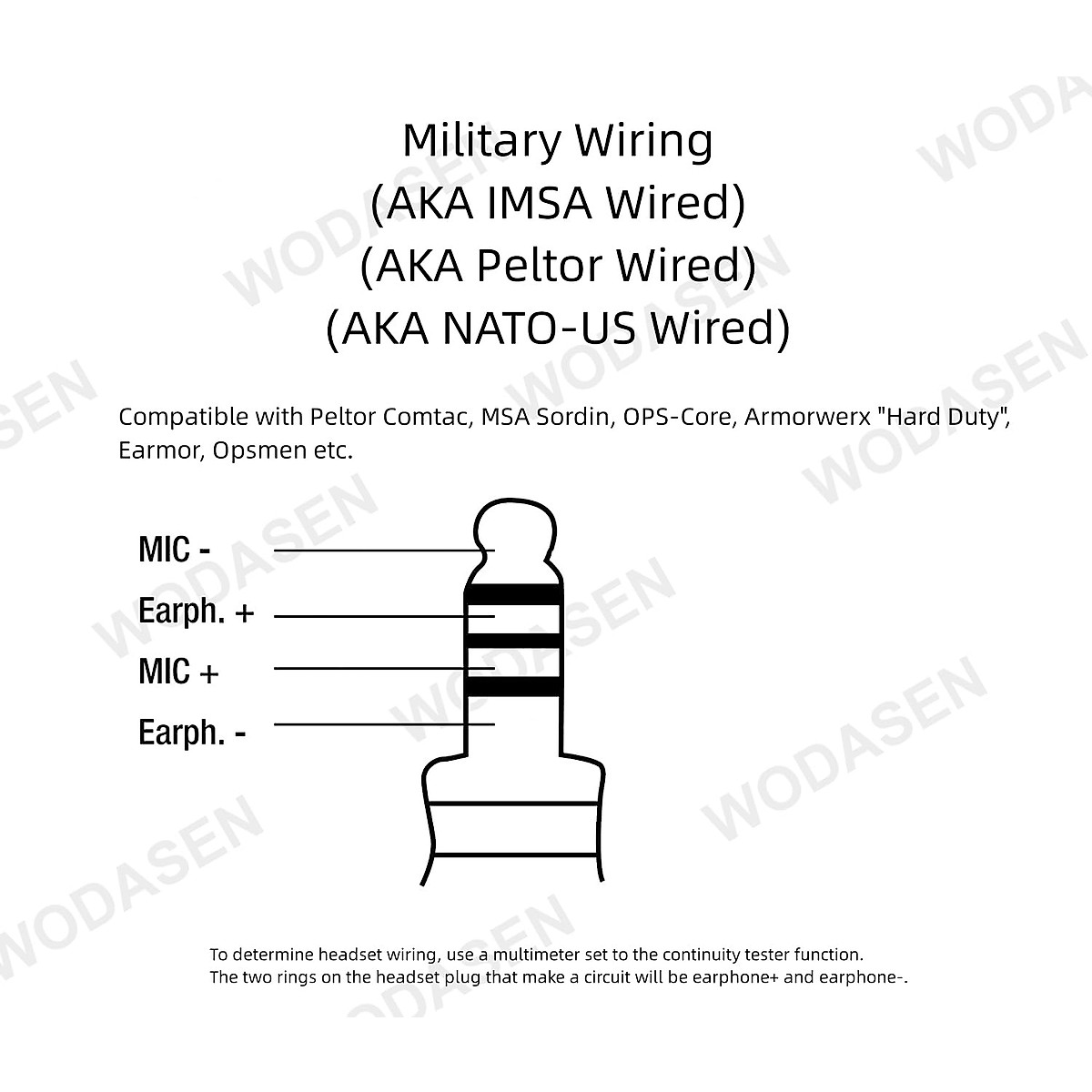 WODASEN Military U94 PTT Adapter Tactical Headset Push to Talk Connector 7.1mm TP-120 to 2 Pin Walkie Talkie for Baofeng UV-5R UV-82 UV-82hp BF-888s AR-152 Archsell AR-5 Kenwood Radio NATO-US Wiring