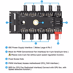 ELECTOP PC Chassis Fan Hub CPU Cooling HUB 10 Port 12V 4 Pin Fan PWM Hub Molex Controller
