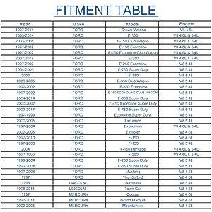 Big-Autoparts Set of 8 Ignition Coil Pack Compatible With Ford F150 F250 Explorer Lincoln Mercury 4.6L 5.4L V8 V10, Upgraded Coil Pack Compatible with DG508 DG457 DG472, Black