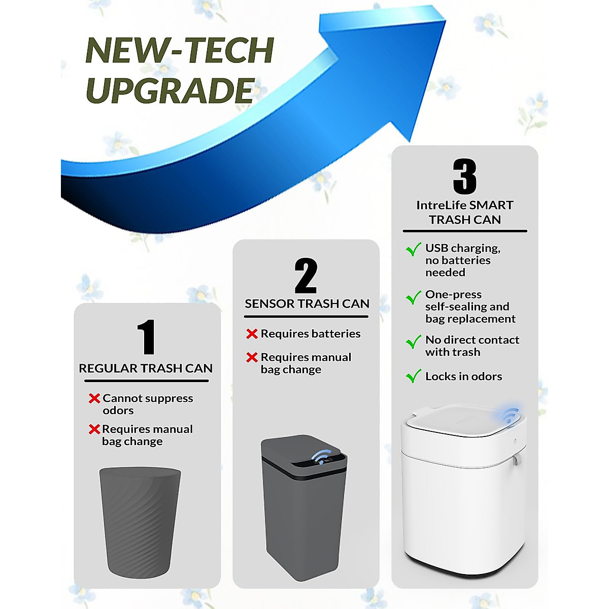 IntreLife Automatic Trash Can, 3.5 Gallon Self-Sealing and Self-Changing Smart Trash Can, Rechargeable Touchless Motion Sensor Trash Bin with Lid for Bathroom Kitchen Office Bedroom(White)