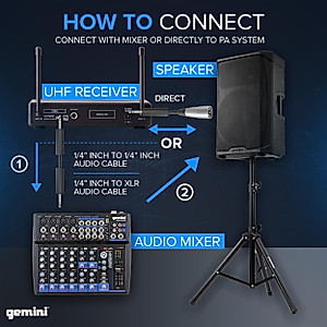 Gemini UHF Wireless Microphone Bundle – Professional Handheld & Lapel Mics, Dual-Channel Receiver, Long Range for Live Performance & Presentations (Hand Held Frequencies 3 + 4)