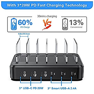PD USB-C Charging Station, COSOOS 81W 6-Port USB Charging Station for Multiple Devices with 3 PD 20W USB-C Charger & 6 Mixed Short Cables, Fast Multi USB Charger Station