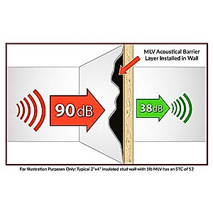 Noise Grabber Mass Loaded Vinyl - 2 LB, 4' x 15', 60 Square Foot Roll of MLV - Dozens of Options, Soundproof Barrier, Reduces Noise, Installs Anywhere, Made in The USA