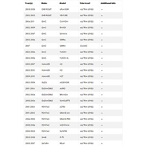 PAC GM1ARS / GM1A-RS / GM1A-RS RadioPRO Advanced Interface for GM Vehicles
