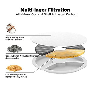 Ciays Cat Water Fountain Replacement Filters for 81oz/2.3L Automatic Pet Fountain Cat & Dog Water Dispenser, White (CIPS27)