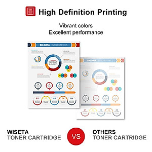 054 Toner Cartridge Set, Compatible for Canon 054H Cartridge CRG 054 to use with ImageClass LBP622Cdw MF644Cdw MF642Cdw MF640C LBP620 Toner Printer, Complete 4-Color