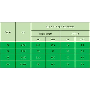 Toddler Baby Girl Summer Clothes Kid Clover Sleeveless Sling Ruffle Layered Dress+Headband St. Patrick's Day 2Pcs Set (Green B, 12-18 Months)