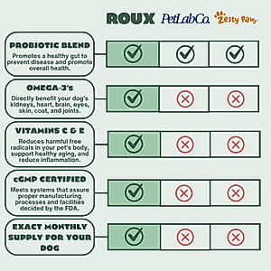 Roux Probiotic & Multivitamin Chew for Dogs - Support Gut Health, Healthy Joints & Seasonal Allergies - Digestive Enzymes & Omega-3s to Prevent Itchy Skin/Ears (Dogs Under 59 Lbs, Made in US, 30ct)