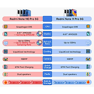 Xiaomi Redmi Note 11E Pro 5G (for Tmobile Mint Tello & Global) (128Gb + 8Gb) Factory Unlocked 6.67 108Mp Cam (Dark World)