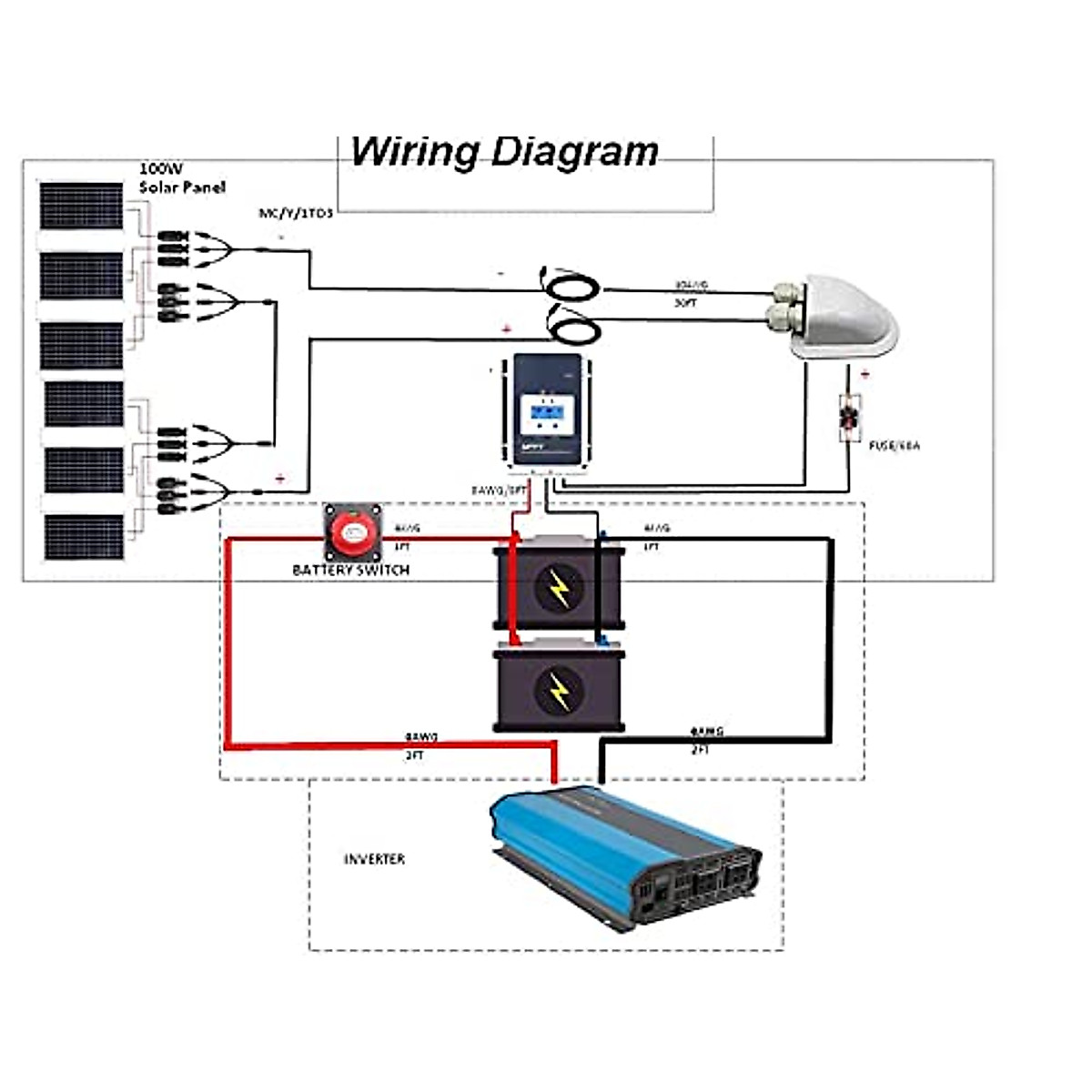 ACOPOWER 6x110Watts Flexible Solar RV Kit w/50A Waterproof Charge Controller, Solar Cable Wire,Tray Cable and Y Branch Connectors,Cable Entry Housing for Marine, RV, Boat, Caravan