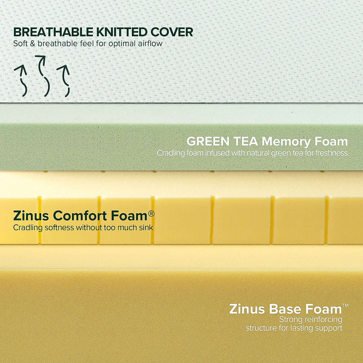 ZINUS 10 Inch Green Tea Memory Foam Mattress, Queen, Fiberglass Free, Patented Custom Contour Support, Sturdy Base Foam, CertiPUR-US Certified, Mattress in A Box, White