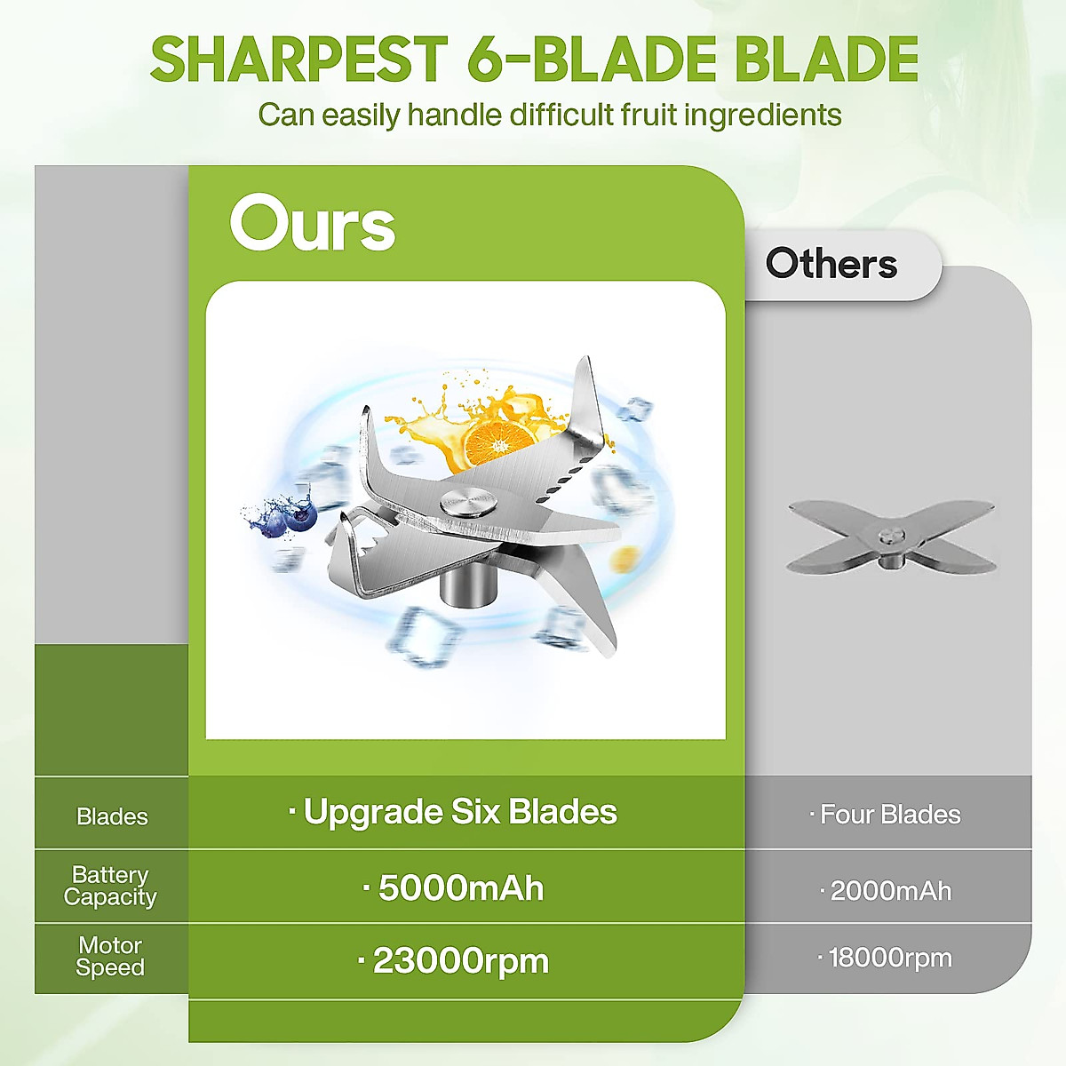 20 Oz Portable Blender for Shakes and Smoothies,4000mAh Electric Juicer, 270W Motor Smoothie Blender with BPA-Free & IP67 Waterproof, USB Fresh Juice Blender with 2 Mixing Modes for Travel, Gym, Rose