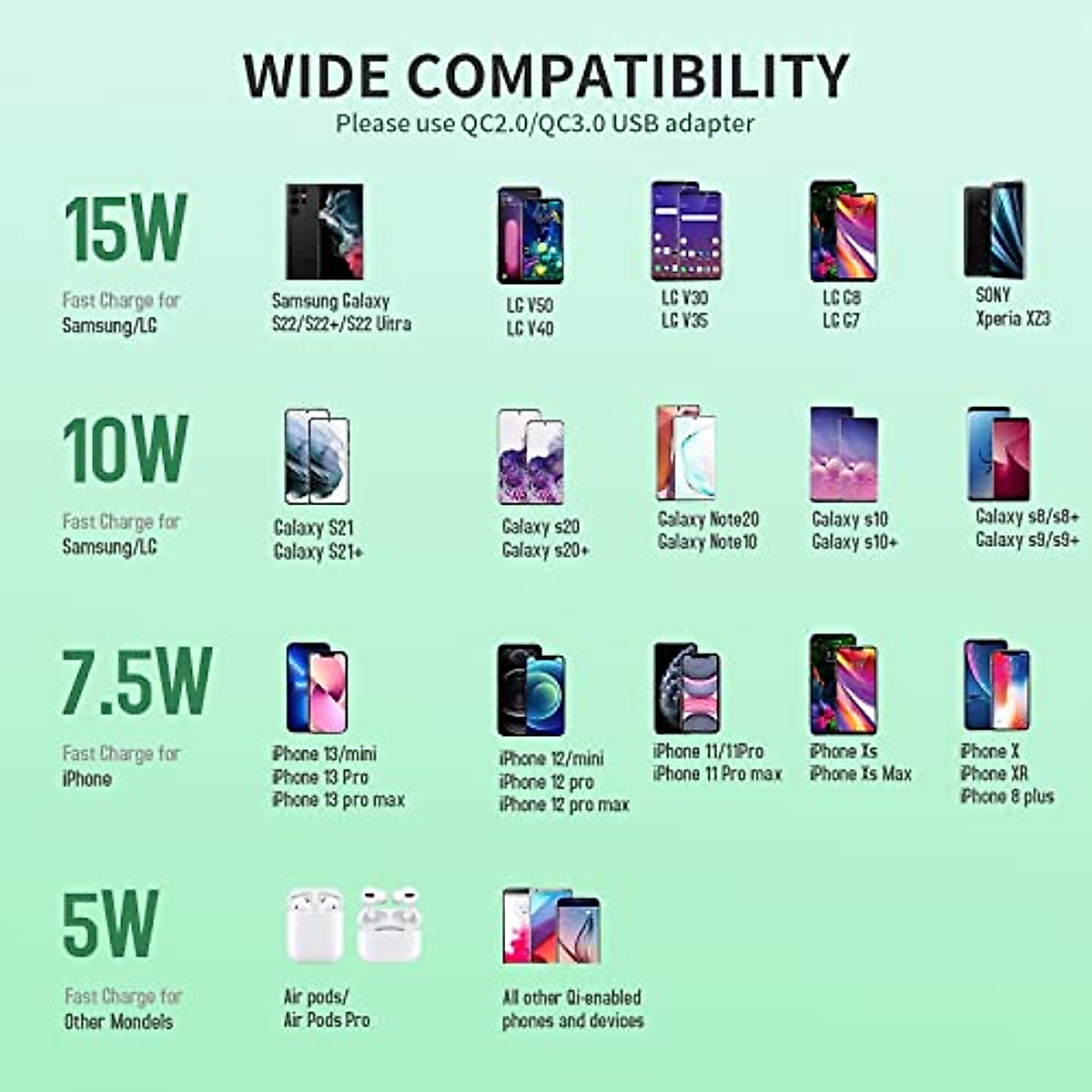 Wireless Charger Stand,15W Fast Charging for iPhone 13/12/11/8/XS Max/XR/X,Samsung Wireless Charger for Galaxy S22 S21 S20 S10 Note 20/10,Airpods 2(NO Adapter)