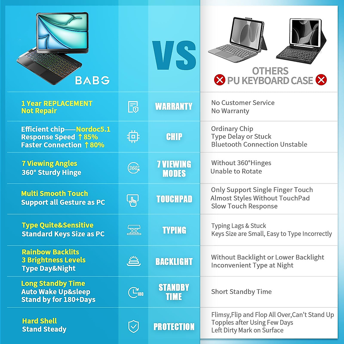 BABG Keyboard Case for iPad Air 11(M2,2024)&iPad Pro 11 inch (4th/3rd/2nd/1st) Gen&iPad Air 5th&4th Gen,360°Swivel,Multi-trackpad,Backlit Keyboard-Rose Gold