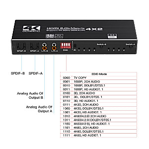 ZPTEK 4K HDMI Matrix Switch 4 X 2,4 in 2 Out Video Switcher Splitter, Optical and LR Audio Outputwith IR Remote Controller,Support 4K@60Hz 3D 18.5Gbps x 3 Data Rate, HDMI 2.0b, HDCP 2.2, MH42-C1