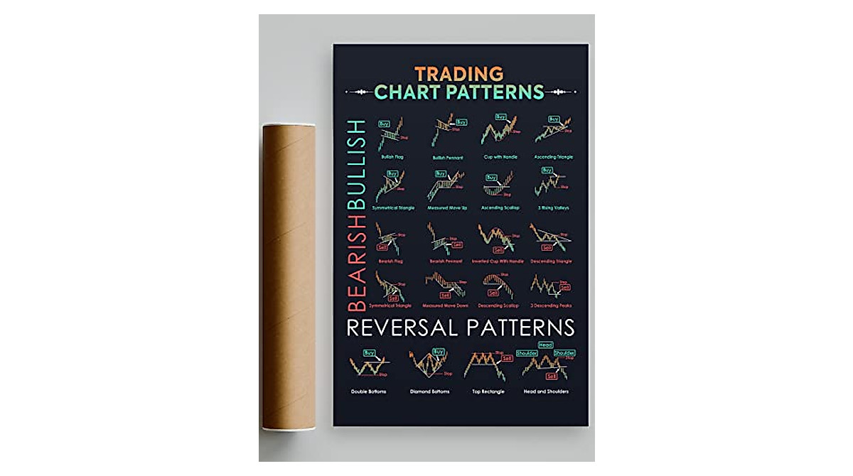 Candlestick Pattern Poster for Traders - Stock & Forex Trading