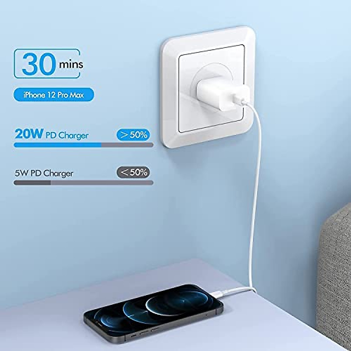 iPhone Fast Charger, Amoner 20W USB C Wall Charger with 3FT USB C to Lightning Cable MFi Certified Fast USB-C PD Charger for iPhone 12 12mini 12Pro 11 Pro SE XR XS Max X 8 Plus iPad Pro iPad Air