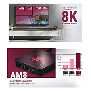 Ugoos AM8 8K Ultra HD Android TV Box Android 11.0 Amlogic S928X-J LPDDR4 4GB RAM 32GB ROM WiFi6E 1000M LAN BT5.3 USB3.0 Support AV1 H.265 8Kx4K 60fps HDR Set Top TV Box