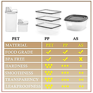 NBILIC Cereal Storage Container Set (Measuring Cups) BPA Free PET Plastic Material, Reusable, Pantry Organizer, Food Portion Containers (Set of 4 2 Large 2 Small) Repeatable