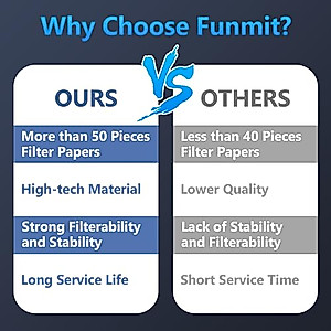 Funmit 1043 Super Humidifier Wick Filter (3 Pack) Replacement for Essick Air AIRCARE EP9500, EP9700, EP9800, EP9R500, EP9R800, 821000, 826000, 826800, 831000 Bemis Space Saver 800 8000 Humidifiers