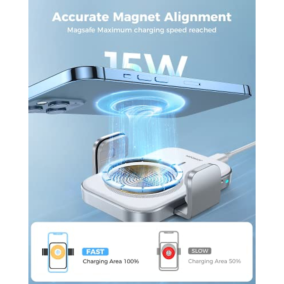 Compatible with MagSafe Car Charger, JOYROOM Fast Charging Magnetic Car Charger with MagSafe Charger Car Mount for iPhone 14 Plus/14 Pro/14 Pro Max/13 Pro Max/12 Pro Max/12/13Mini