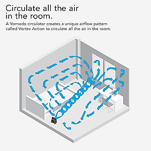 Vornado 573 Compact Flat Panel Air Circulator