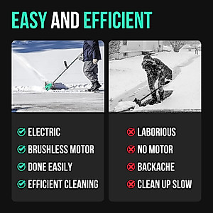 Litheli Cordless Snow Shovel, 20V 12-Inch Battery Powered Snow Thrower, Battery Snow Blower with Auxiliary Handle, with 2 Pack 4.0Ah Battery