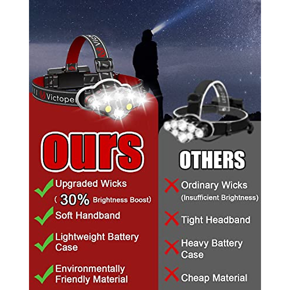 Victoper Rechargeable Headlamp, 8 LED 18000 High Lumen Bright Head Lamp with Red Light, Lightweight USB Head Light, 8 Mode Waterproof Head Flashlight for Outdoor Running Hunting Hiking Camping Gear