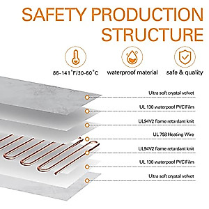 Set of 2 Pet Heating Pad Heated Dog Bed Electric Cat Warming Pad Adjustable Temperature Pet Warming Mat with Timer, Removable Washable Cover, Anti Bite Cord for Indoor Outdoor Pets, 17.7 x 27.6 Inch