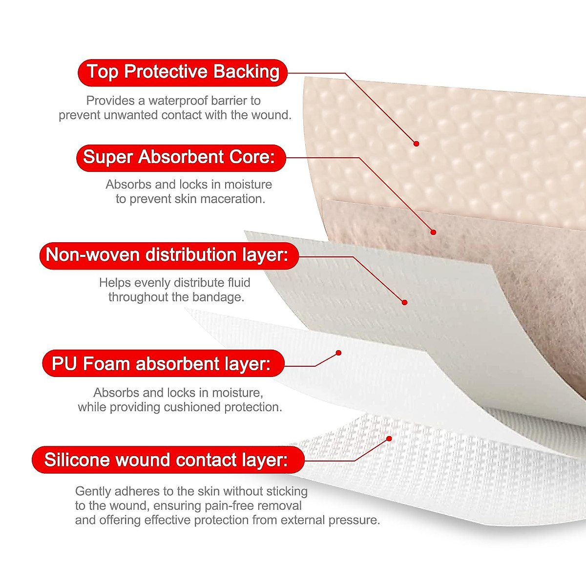 FRESINIDER Silicone Foam Dressing with Adhesive Border – Wound Dressing Bandage – Silicone Foam Pad – Pack of 10 – 3 x 3 Inches Large Waterproof Bandages – Self Adhesive Wound Care and Dressings