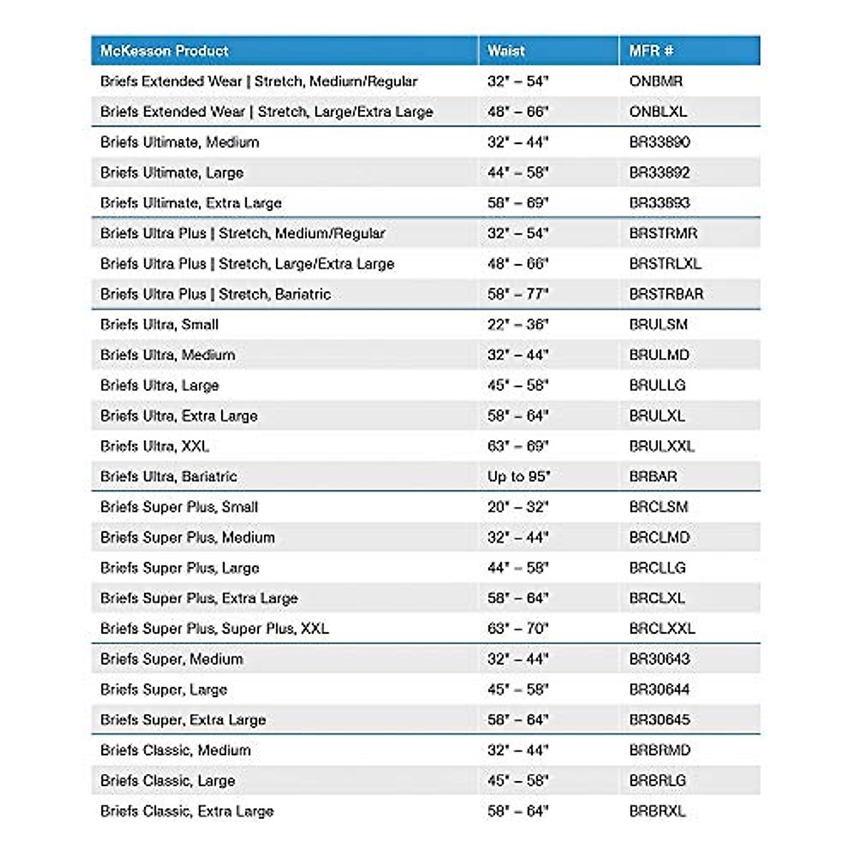 McKesson Ultimate Briefs, Incontinence, Adult Unisex, Maximum Absorbency, Medium, 16 Count, 6 Packs, 96 Total