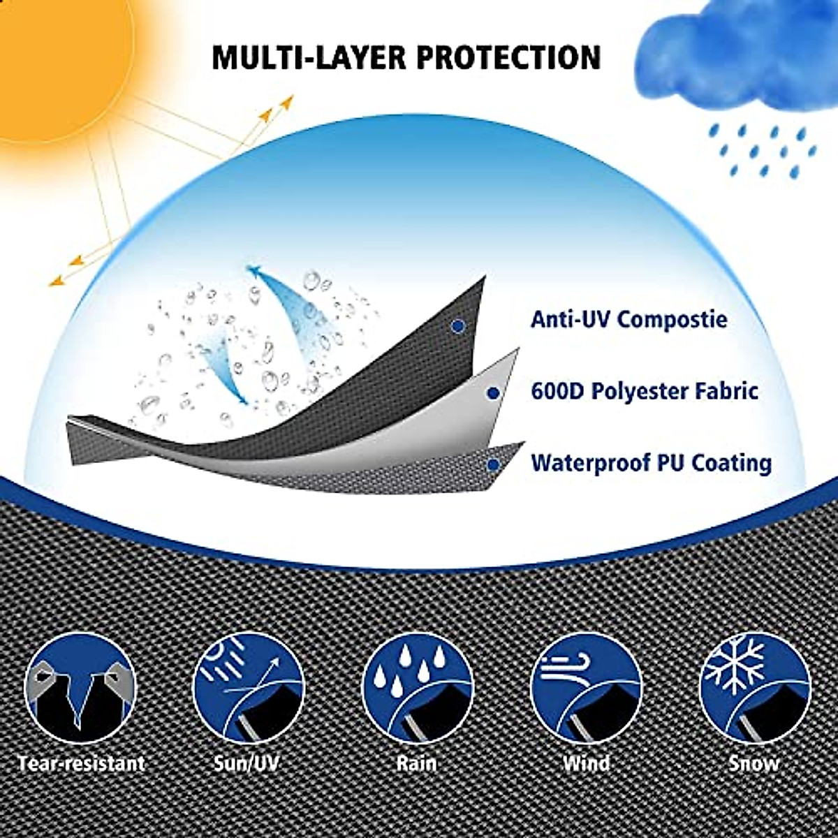 Jorohiker Generator Cover Waterproof 32 x 24 x 24 inch, Heavy Duty Thicken 600D Polyester Universal Generator Cover for Portable Generators 5000-10000 Watt, Black