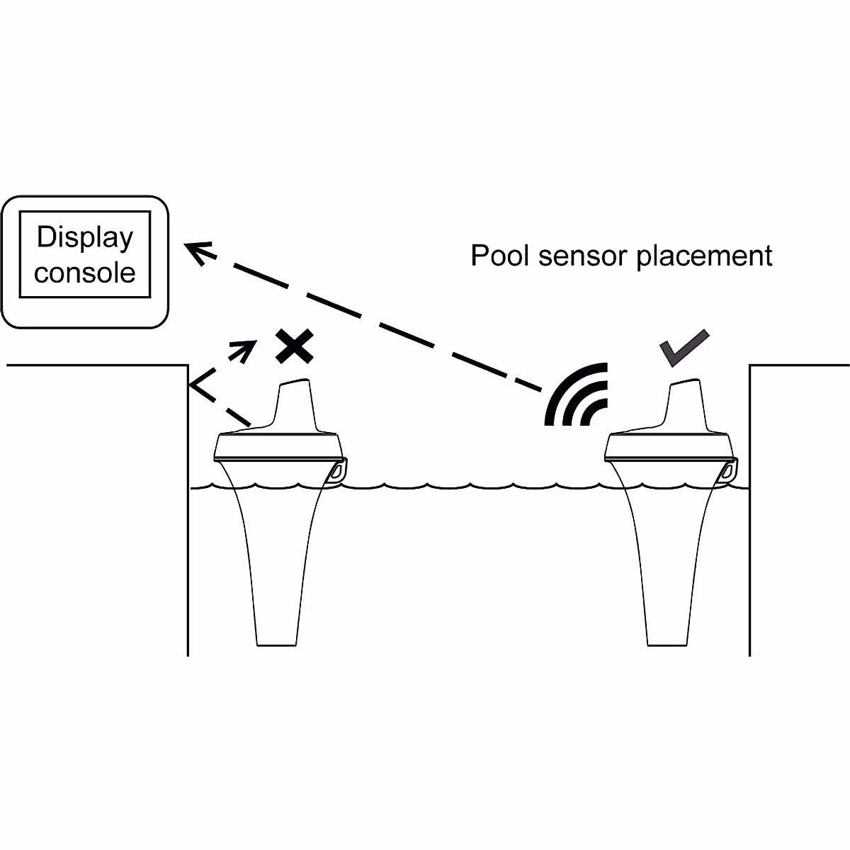 Ambient Weather WS-8482-3107 7-Channel WiFi Remote Monitoring Weather Station with Indoor/Outdoor Temperature & Humidity, Floating Pool, Spa & Pond Thermometer
