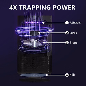 fieemoo Indoor Insect Trap Non-Zapper Fruit Fly Traps for Indoors, Mosquito with Bug Light, Suction & Bottom Air Drying Tray, Gnat House Indoor, Catcher Killer Sliver Blue (MWD-WZ-16Q)