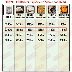 HAZEL Stainless Steel Container For Kitchen Storage Hammered Finish Transparent See Through Glossy Storage Jar Dabba, Set of 6, 2200 ML, Silver