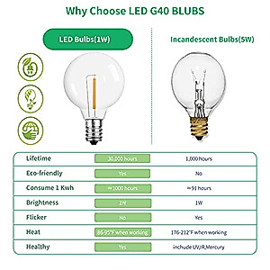 Meconard G40 Led Replacement Light Bulbs, E12 Screw Base Shatterproof Globe Bulbs for Outdoor String Lights, 1Watt Equvalent to 5 Watt Incandescent Bulbs,Warm White, 25Pack